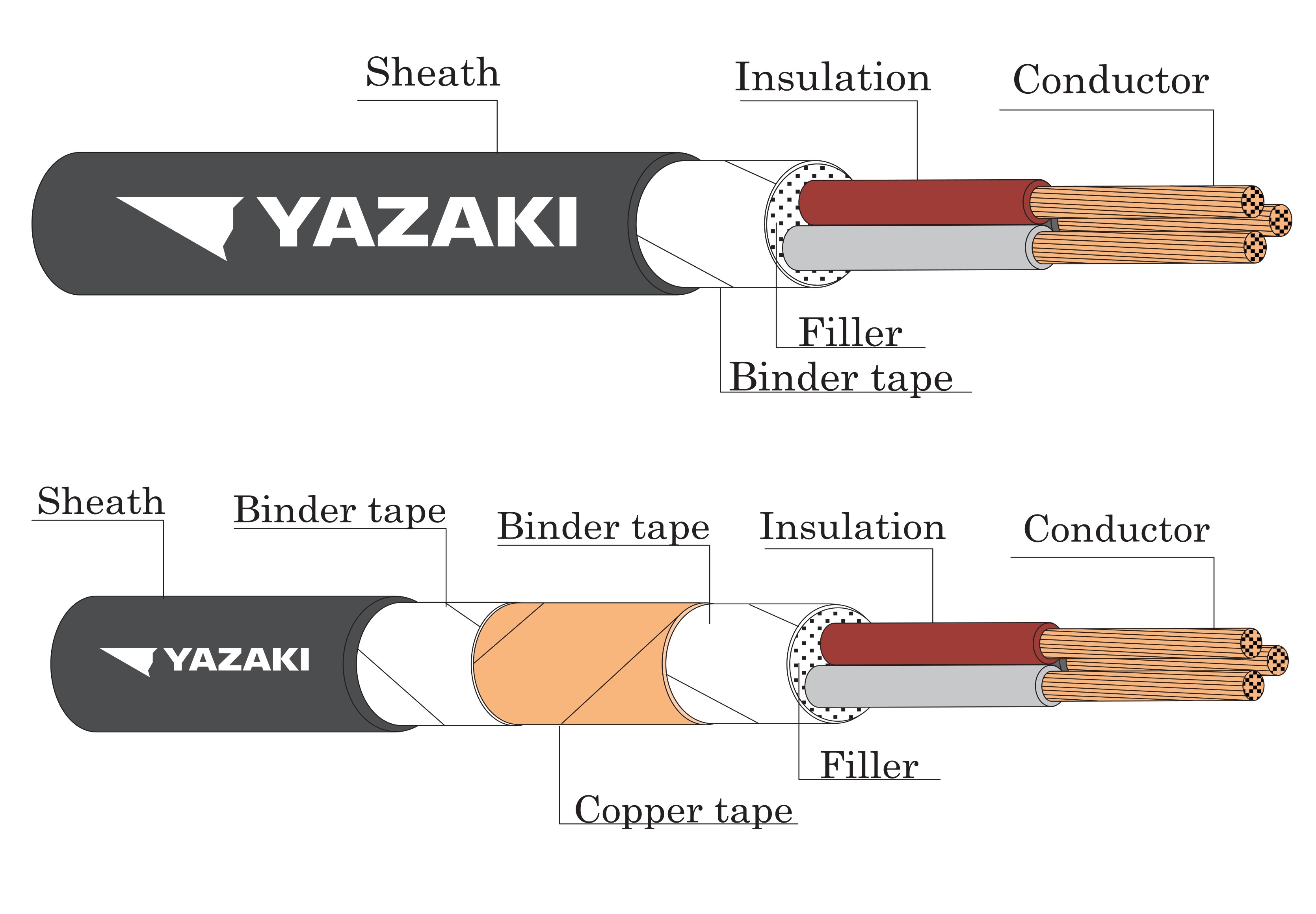 Thai Yazaki Electric Wire
